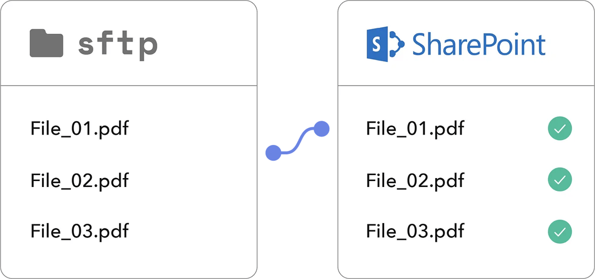 Couchdrop: Workflows unleashed! | Couchdrop - Cloud SFTP and MFT Couchdrop: Workflows unleashed! | Couchdrop - Cloud SFTP and MFT